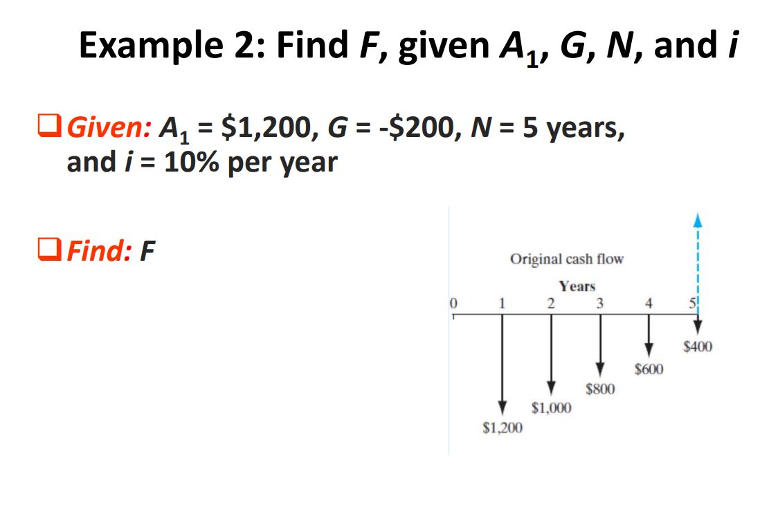 Solved Example 2: Find F, ﻿given A1,G,N, ﻿and iGiven: | Chegg.com