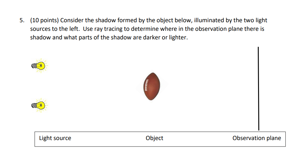 Solved Consider the shadow formed by the object below, | Chegg.com