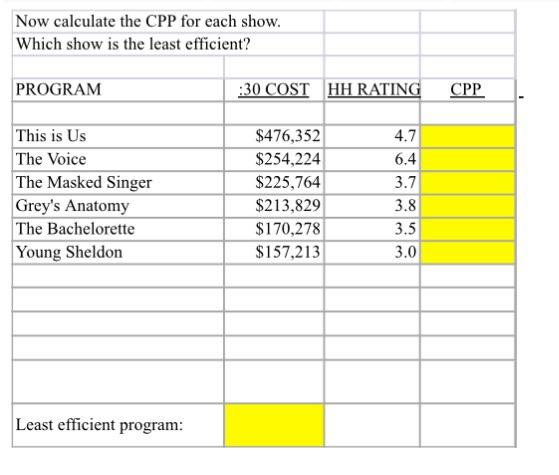 Below is a sample schedule for a television campaign. | Chegg.com