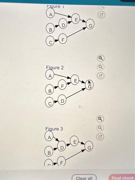 Solved Roger Ginde is developing a program in supply chain | Chegg.com