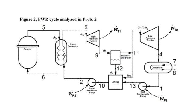 Solved Prob. 2) T/D analysis of a PWR cycle with moisture | Chegg.com