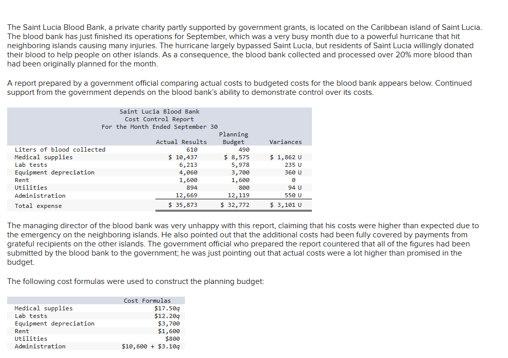 Solved 1.Complete the flexible budget performance report for | Chegg.com