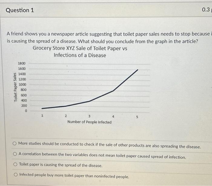 Solved A friend shows you a newspaper article suggesting | Chegg.com