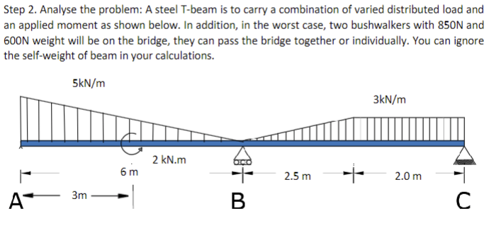 Solved Step 2. ﻿Analyse the problem: A steel T-beam is to | Chegg.com