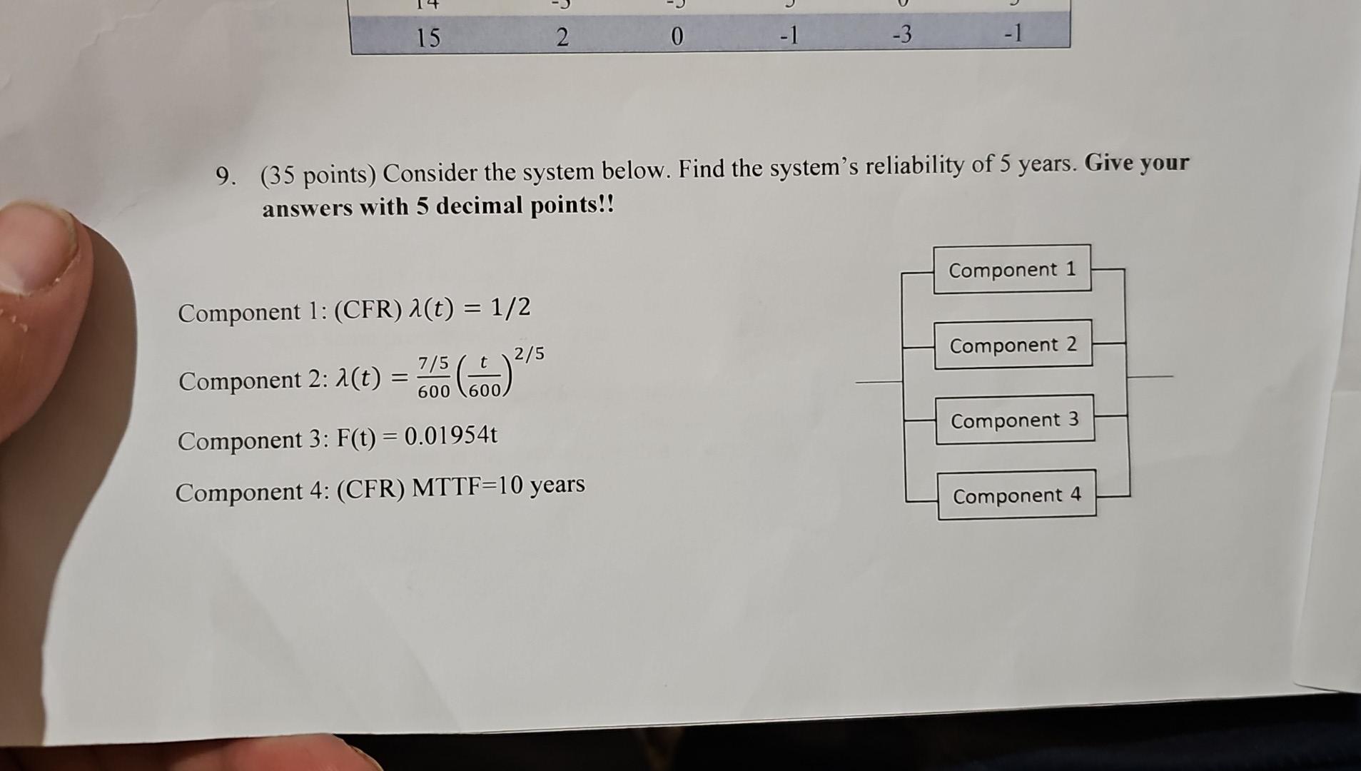 Solved 9. (35 points) Consider the system below. Find the | Chegg.com