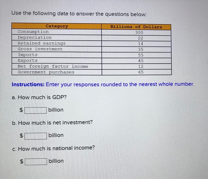 Solved Use the following data to answer the questions below: | Chegg.com