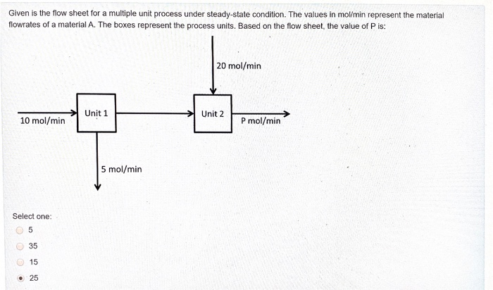 Solved Given is the flow sheet for a multiple unit process | Chegg.com
