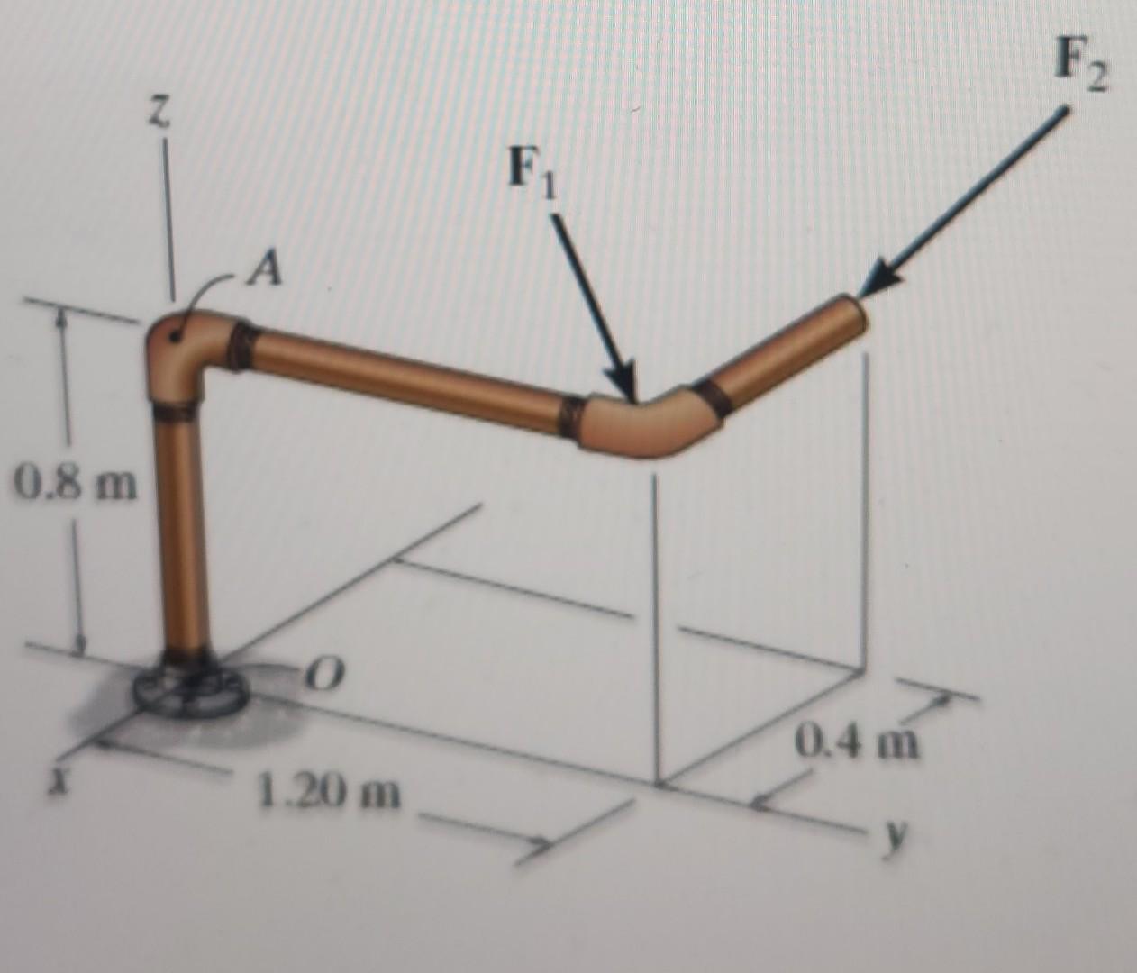 Solved Determine the moment about point O of force F1 acting | Chegg.com