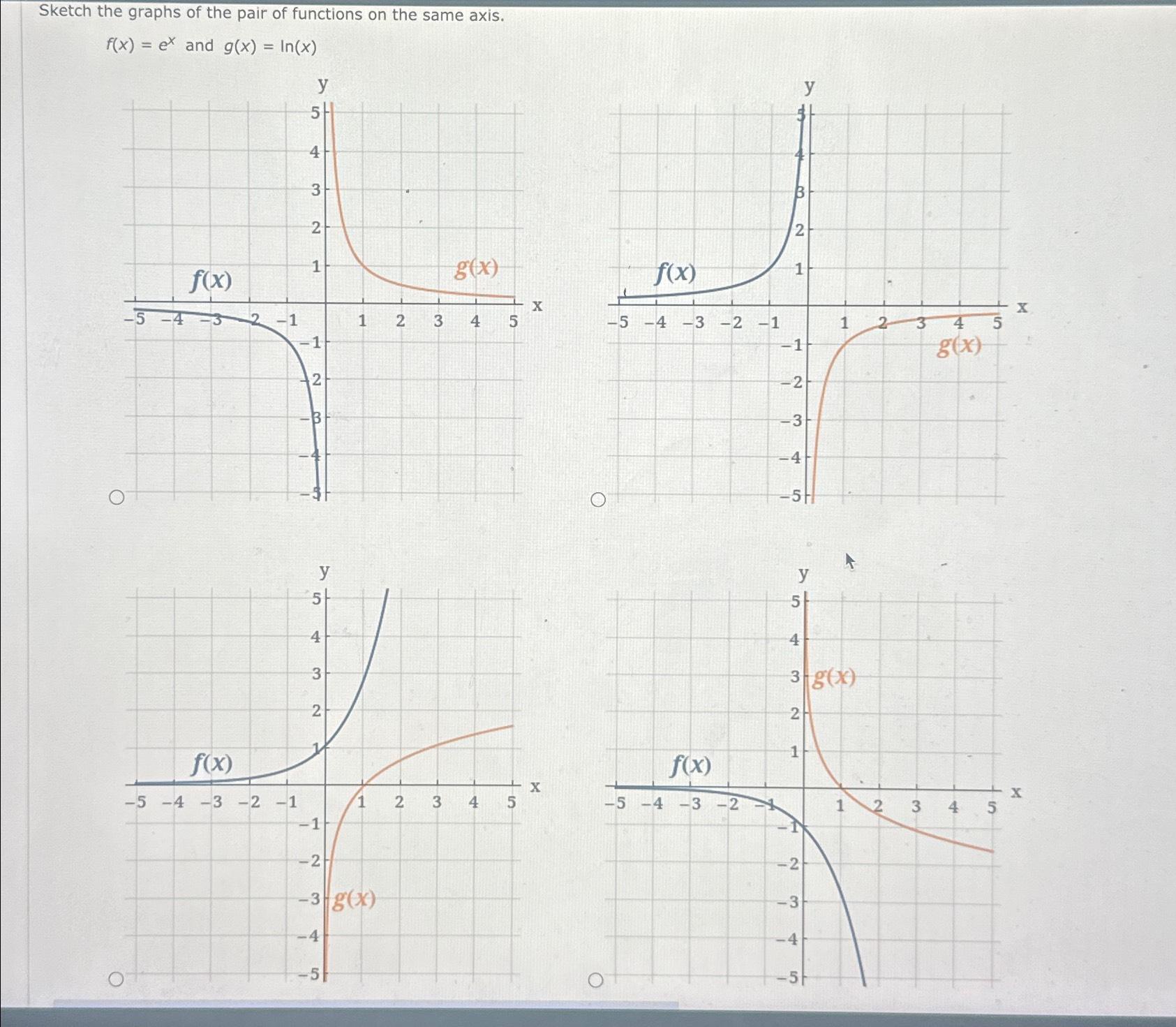 Solved Sketch the graphs of the pair of functions on the | Chegg.com