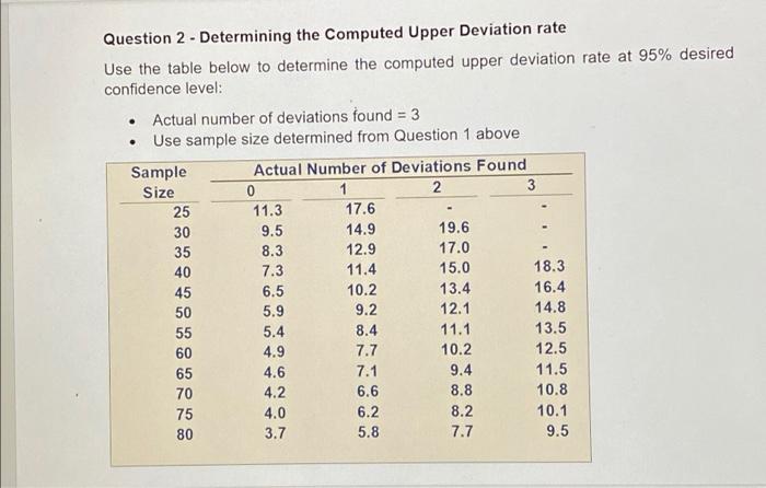 Solved . Question 2 - Determining the Computed Upper | Chegg.com