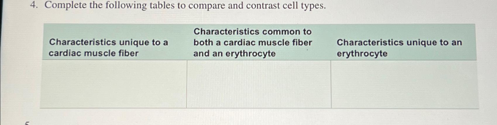 Solved Complete the following tables to compare and contrast | Chegg.com