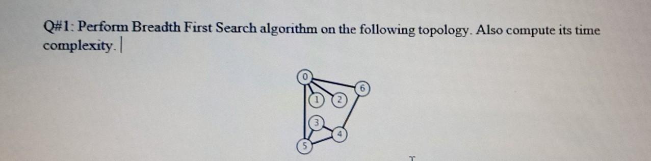 Solved Q#1: Perform Breadth First Search algorithm on the | Chegg.com