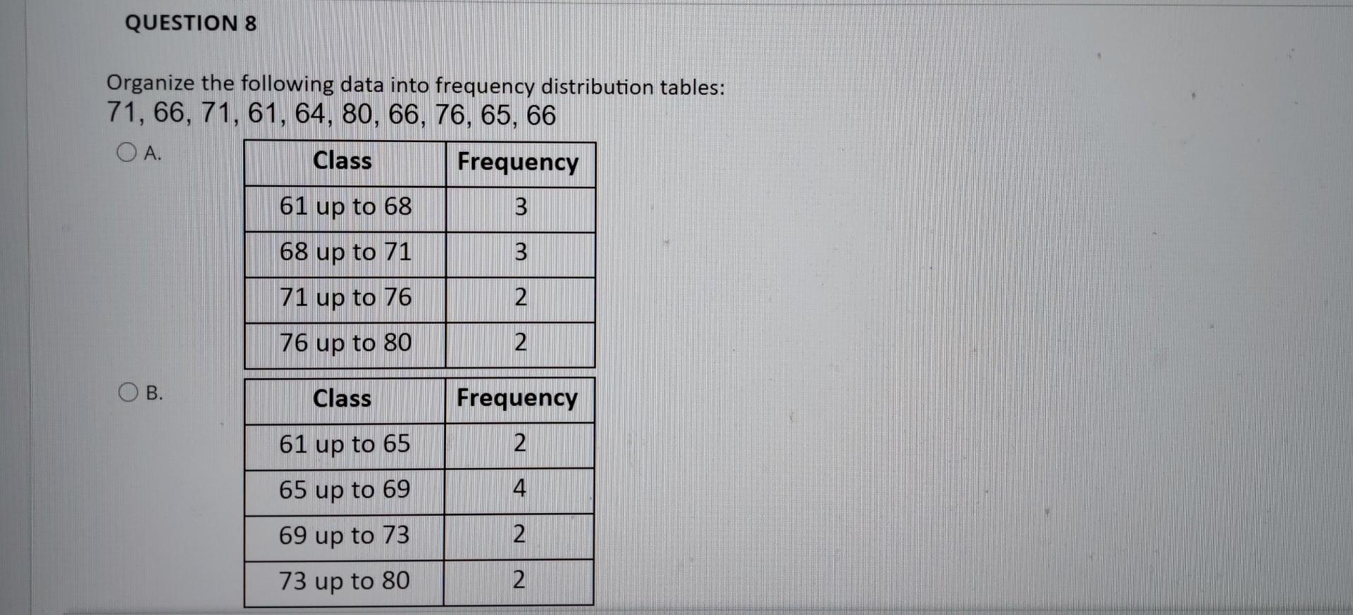 Solved QUESTION 8 Organize the following data into frequency | Chegg.com