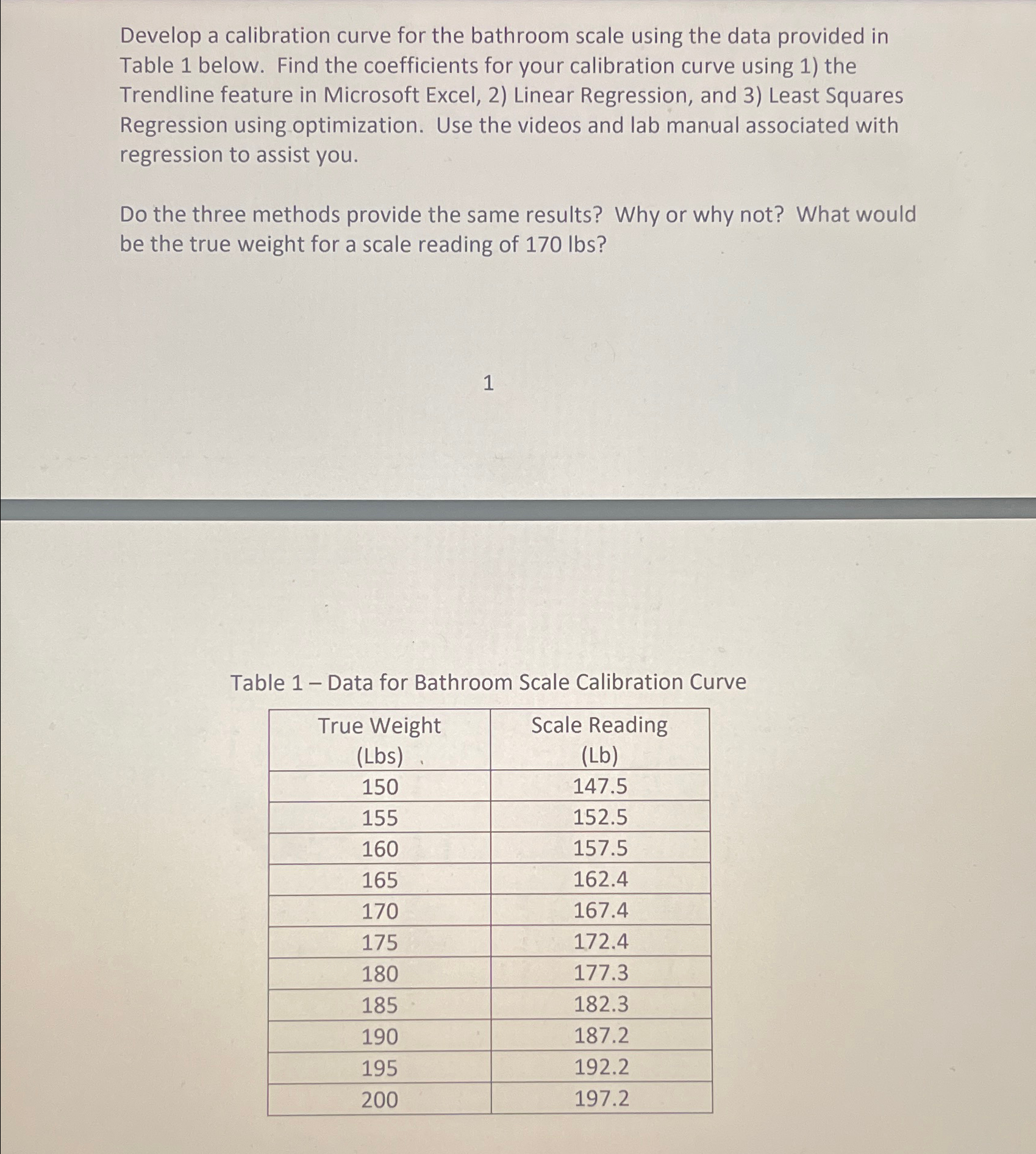 Solved Develop a calibration curve for the bathroom scale | Chegg.com
