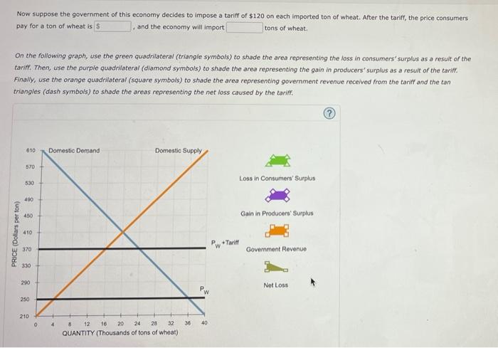 [Solved]: The following graph shows the domestic demand for
