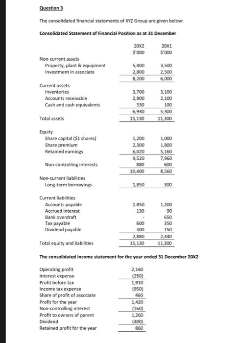 Question 3 The consolidated financial statements of | Chegg.com