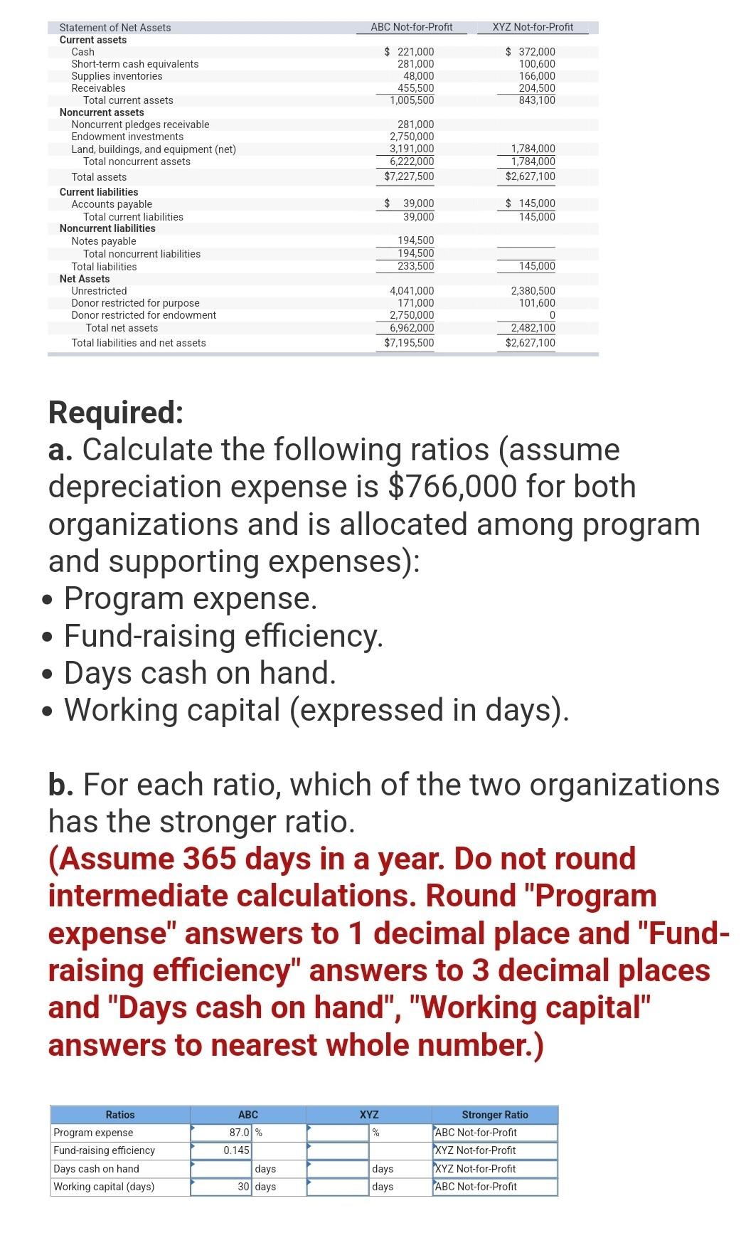 Solved Presented below are financial statements (except cash | Chegg.com