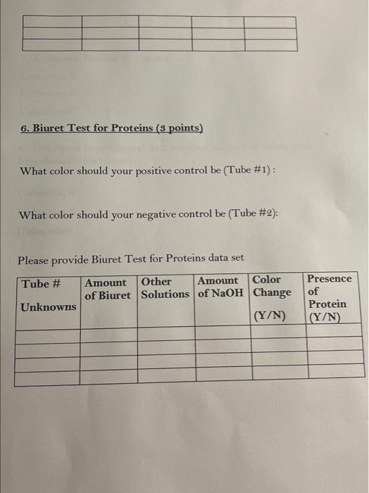 Solved LABORATORY 4 Biologically Important Molecules The | Chegg.com