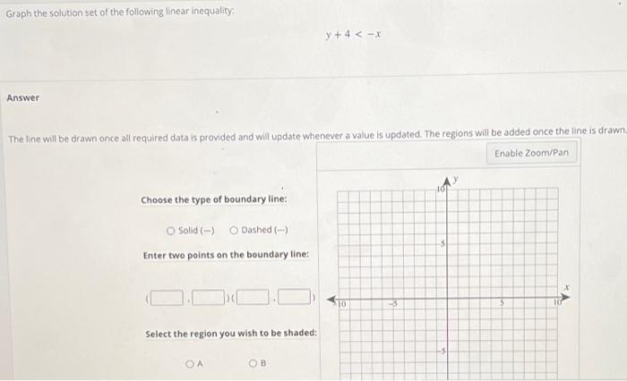 Solved Graph the solution set of the following linear | Chegg.com