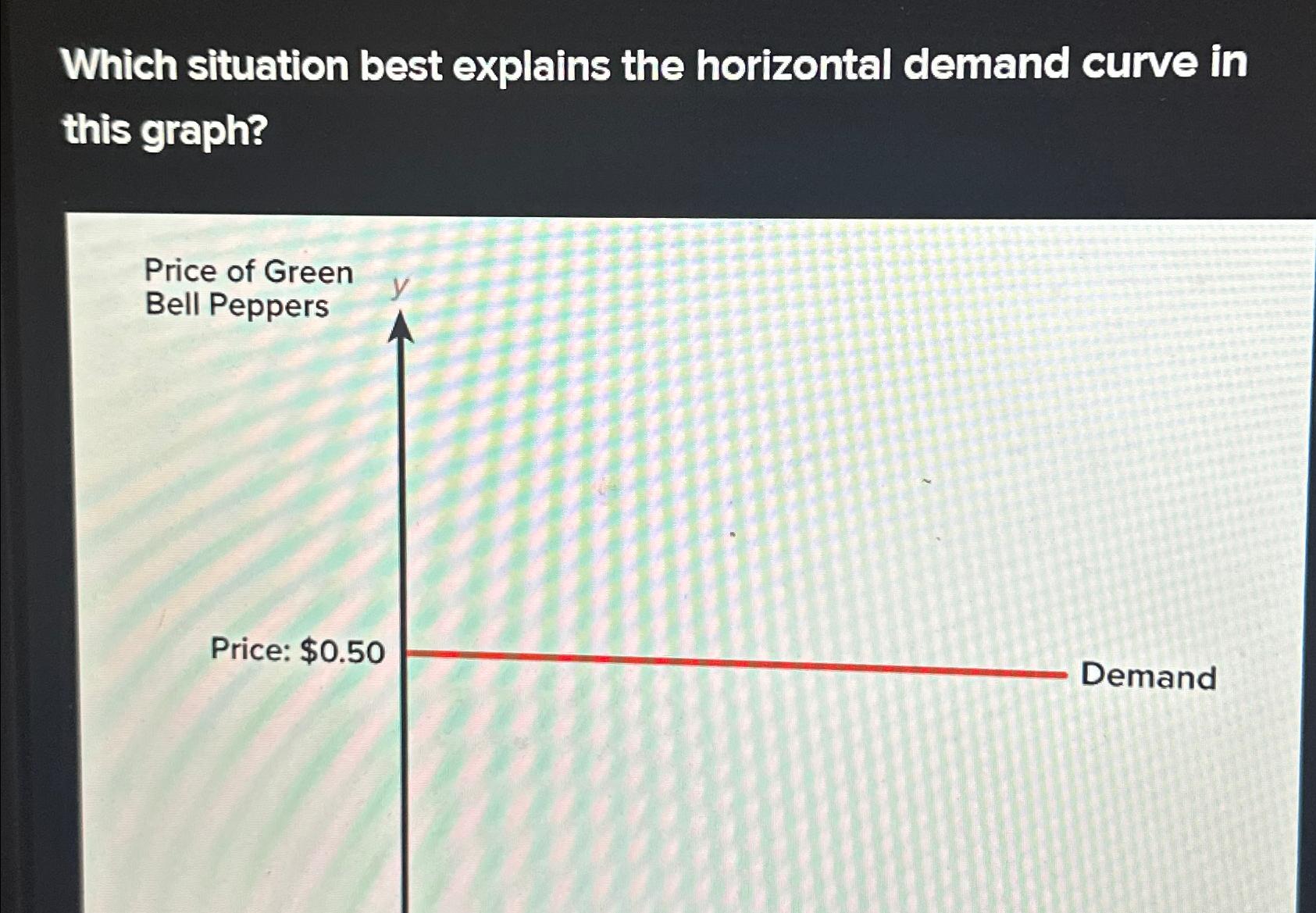 Solved Which situation best explains the horizontal demand | Chegg.com