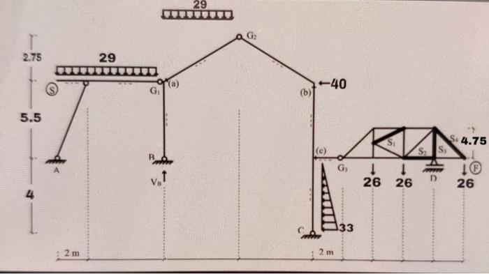 Solved Calculate the S1, S2, S3, S4 truss rod forces from | Chegg.com