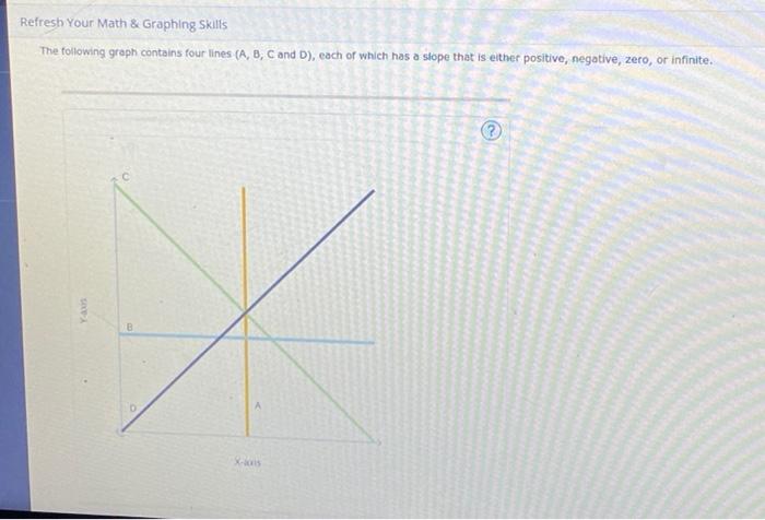 Solved Refresh Your Math & Graphing Skills The following | Chegg.com