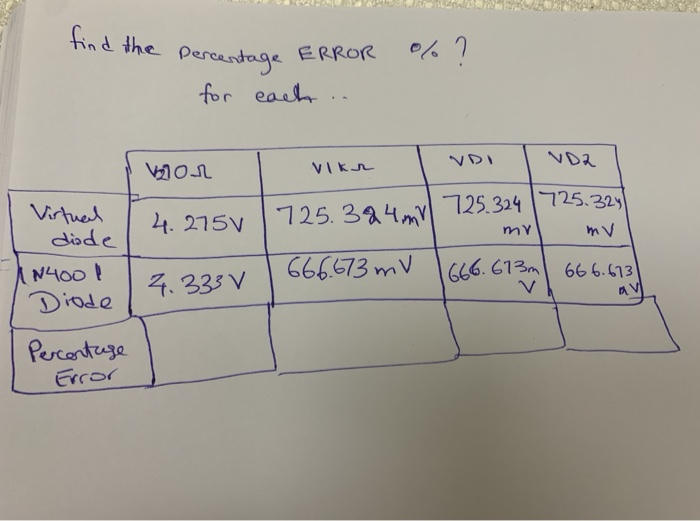 Solved find the percentage ERROR %? for each ... VDI mon | Chegg.com