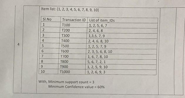Solved Generate And Validate Association Rules For The