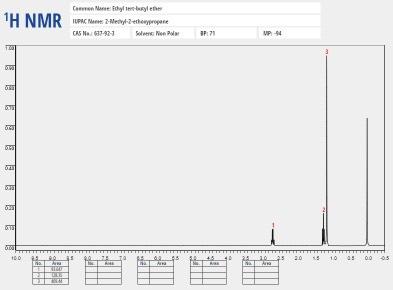 Solved Analyze the 1H-NMR and 13C-NMR spectra of the | Chegg.com