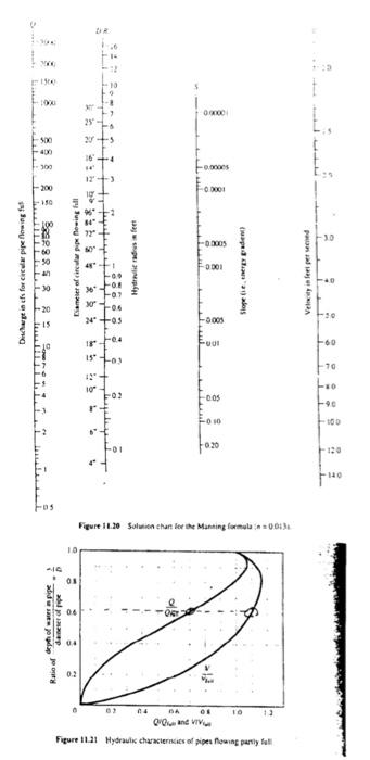 Name: Problem 3 - Rational Method Pipe Sizing (25 | Chegg.com