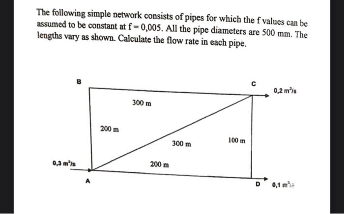 Solved The following simple network consists of pipes for | Chegg.com