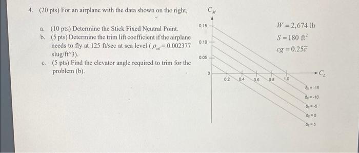 Solved 4. (20pts) For an airplane with the data shown on the | Chegg.com