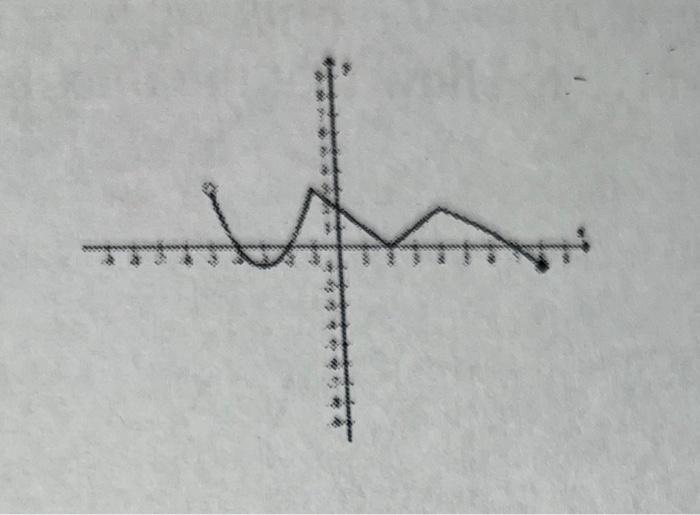 Solved 1.find the x and y intercepts2. find the domain and | Chegg.com