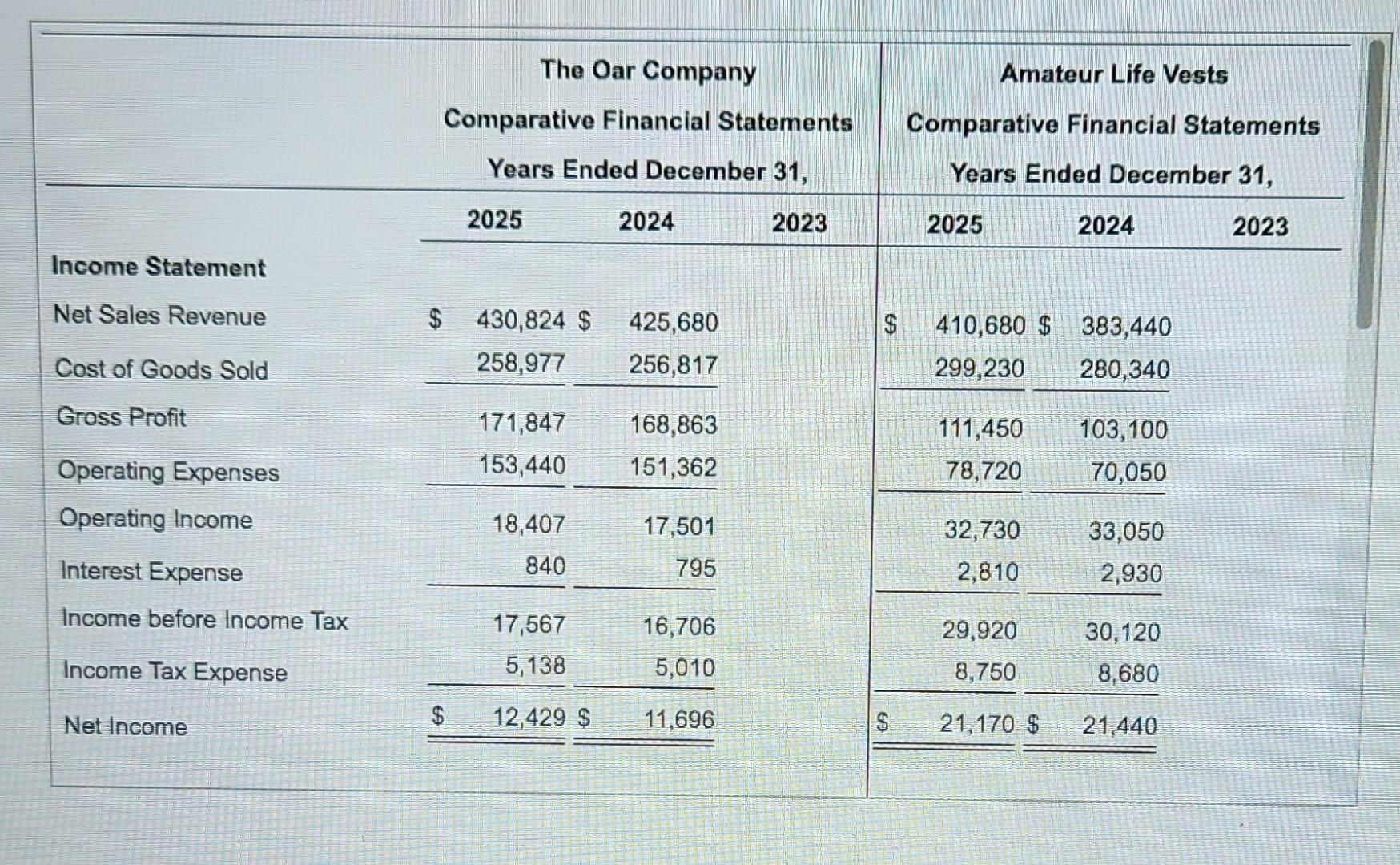 Solved Tree Top Company wants to invest some of its excess | Chegg.com