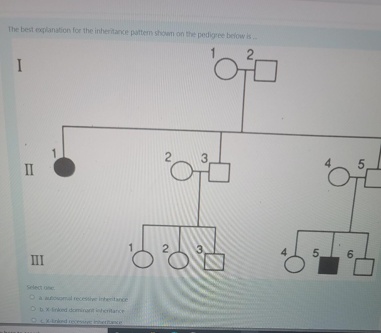 Solved The best explanation for the inheritance pattern | Chegg.com