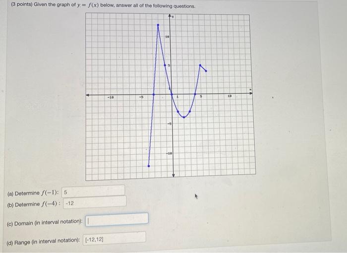 Solved (3 points) Given the graph of y = f(x) below, answer | Chegg.com