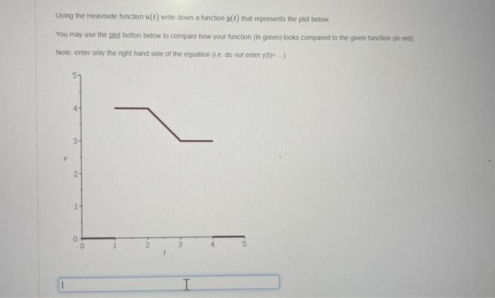Solved Using The Heaviside Function U T Write Down A