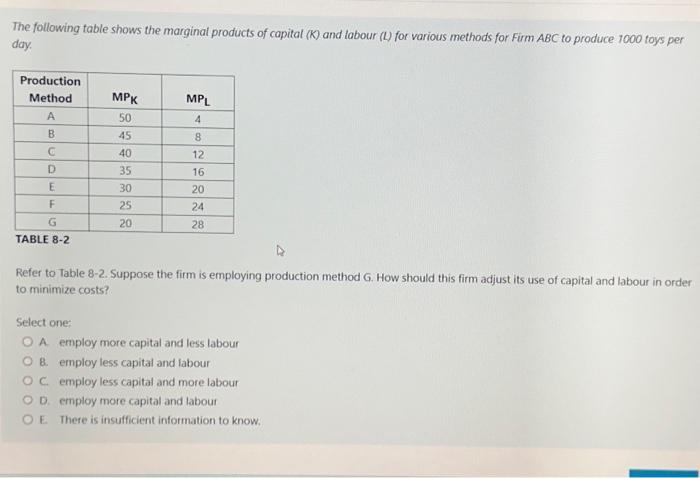 Solved The following table shows the marginal products of | Chegg.com