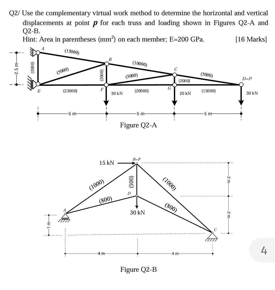 Solved Q2/ Use the complementary virtual work method to | Chegg.com