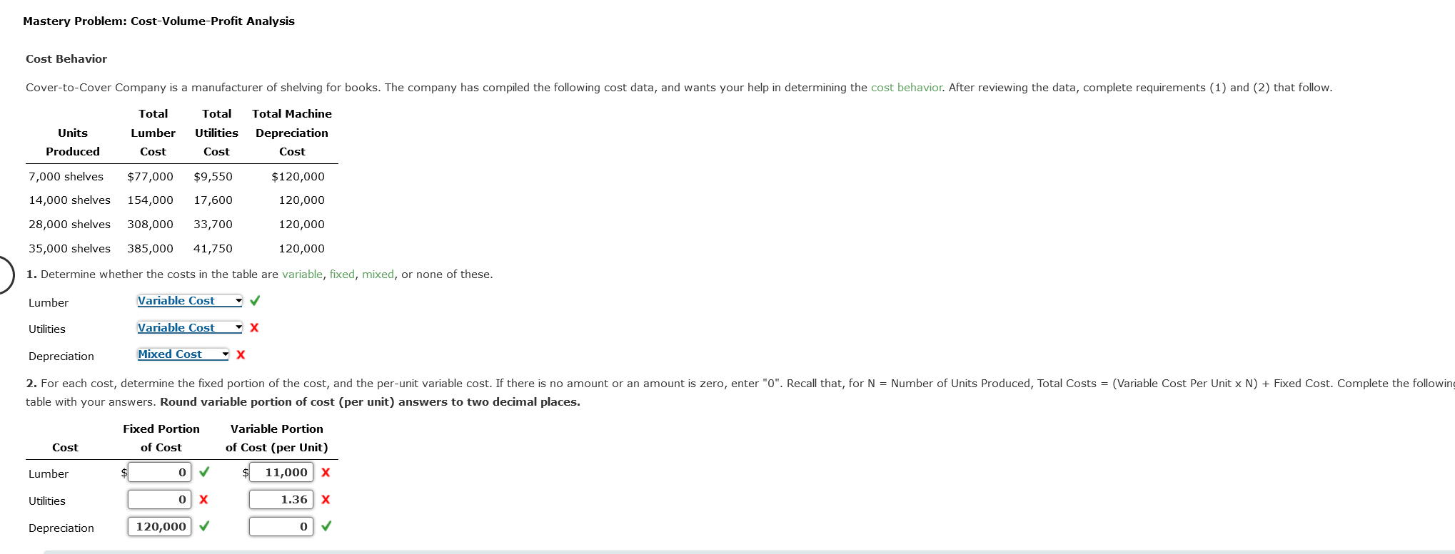 Solved Mastery Problem: Cost-Volume-Profit AnalysisCost | Chegg.com