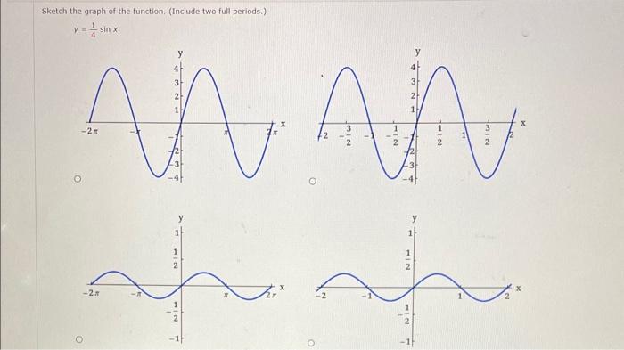 Solved Sketch the graph of the function. (Include two full | Chegg.com