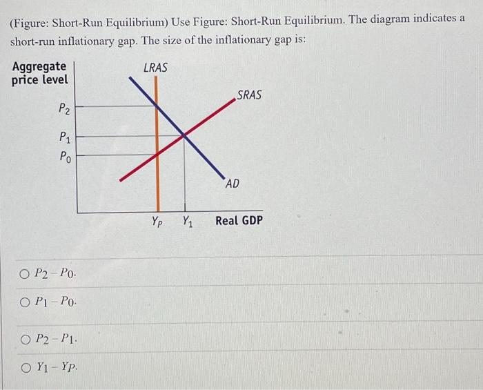 Solved (Figure: Short-Run Equilibrium) Use Figure: Short-Run | Chegg.com Solved (Figure: Short-Run Equilibrium) Use Figure: Short-Run | Chegg.com