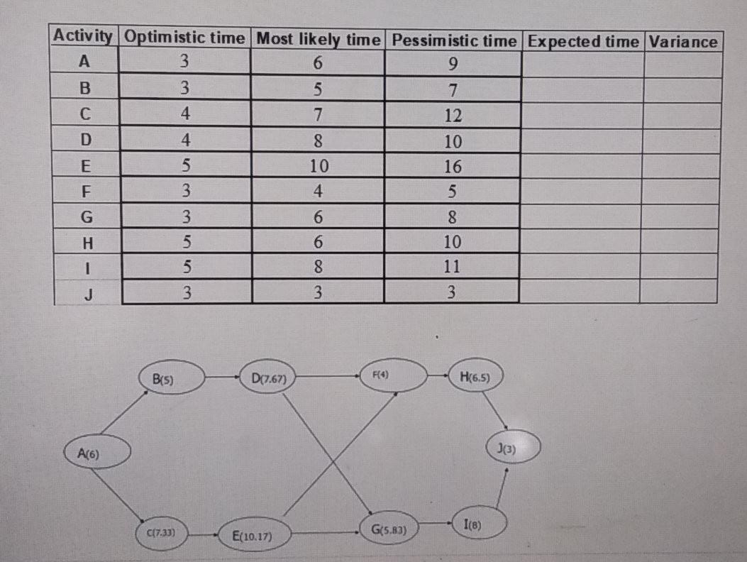 Solved What is the critical path? By how many weeks are we | Chegg.com
