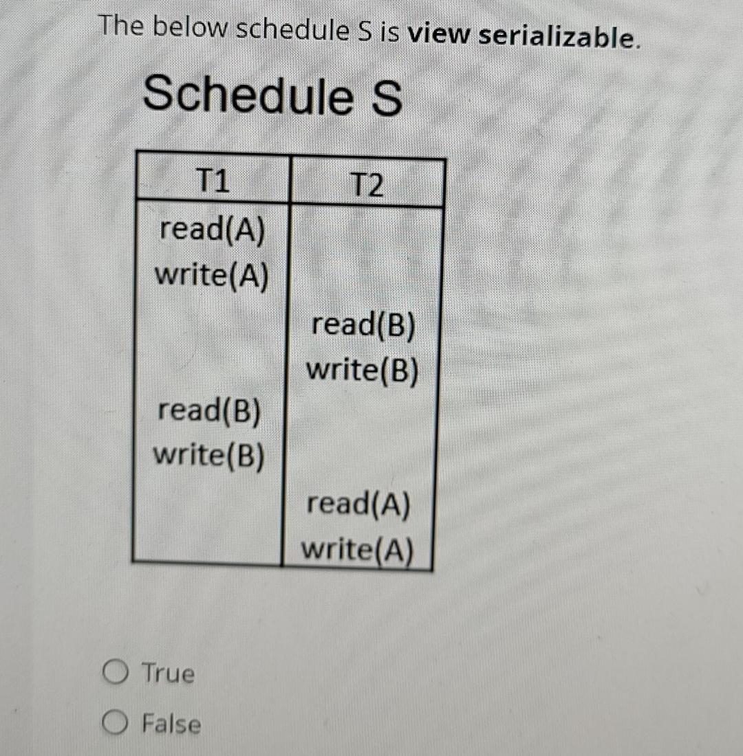 Solved The below schedule S is view serializable. Schedule S | Chegg.com