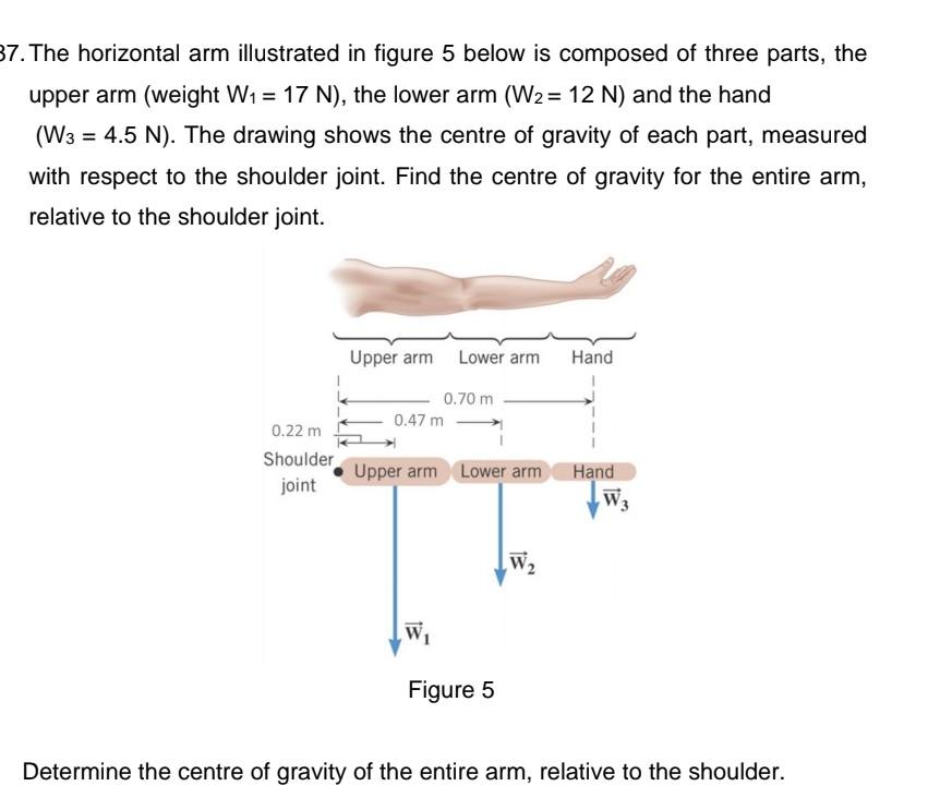 Solved 7. The horizontal arm illustrated in figure 5 below | Chegg.com