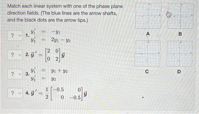Solved Match each linear system with one of the phase plane | Chegg.com