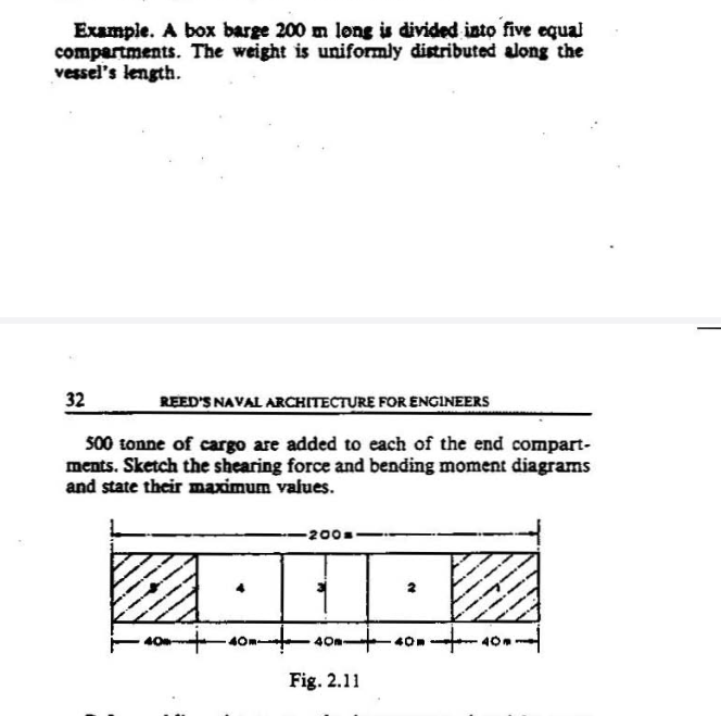 Example. A box barge 200 ﻿m long is divided into five | Chegg.com