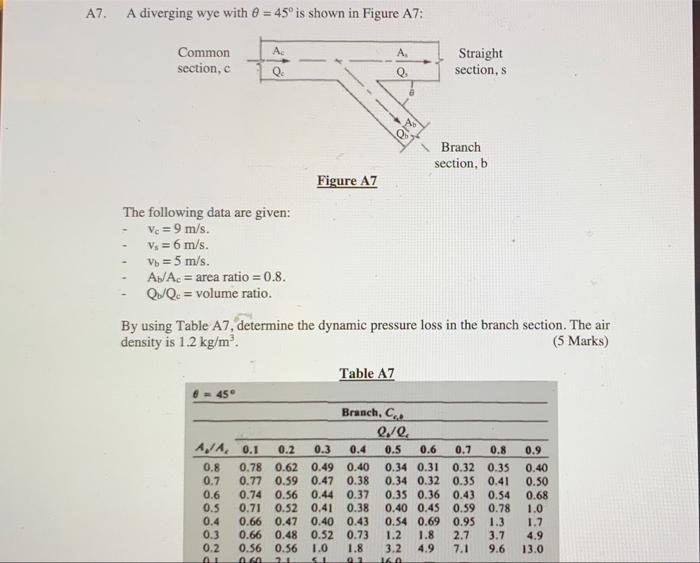 Solved A7. A diverging wye with 8 = 45° is shown in Figure | Chegg.com