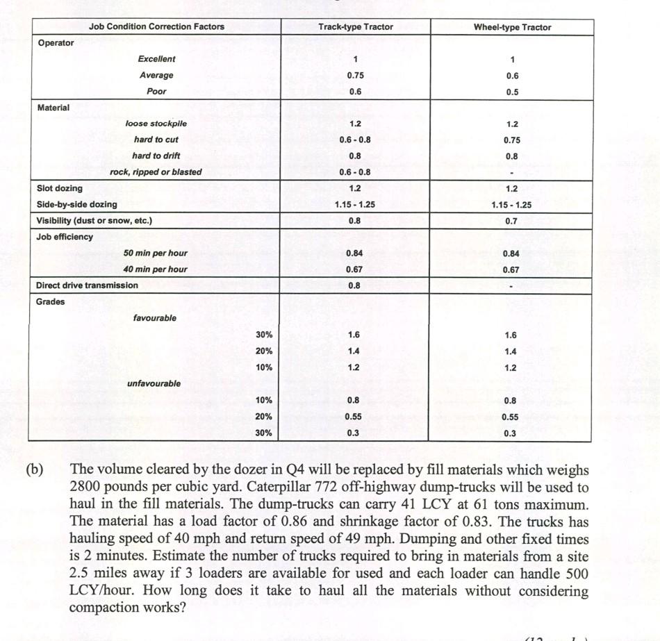 Solved Referring to Figure Q4 (a) and given the dozer | Chegg.com