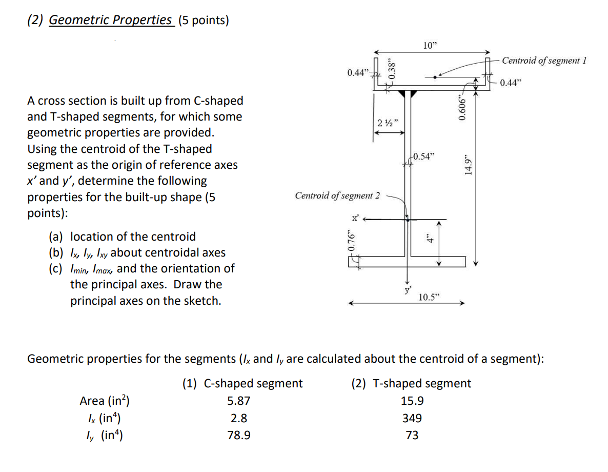 Solved A cross section is ﻿built up ﻿from C-shaped and | Chegg.com
